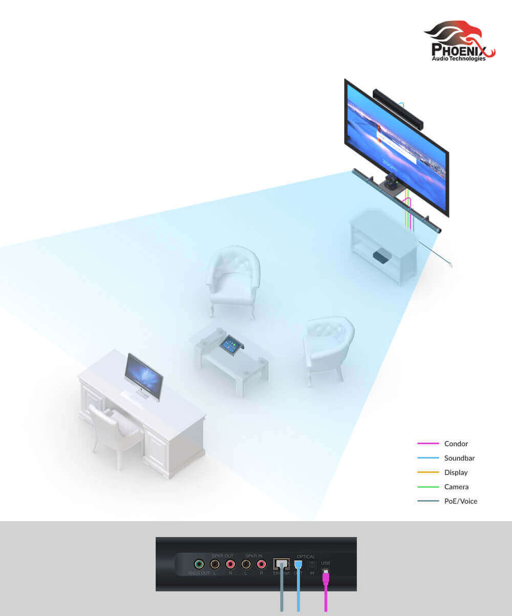 Микрофонный массив Phoenix Audio Condor (MT600) – купить в Минске по ...