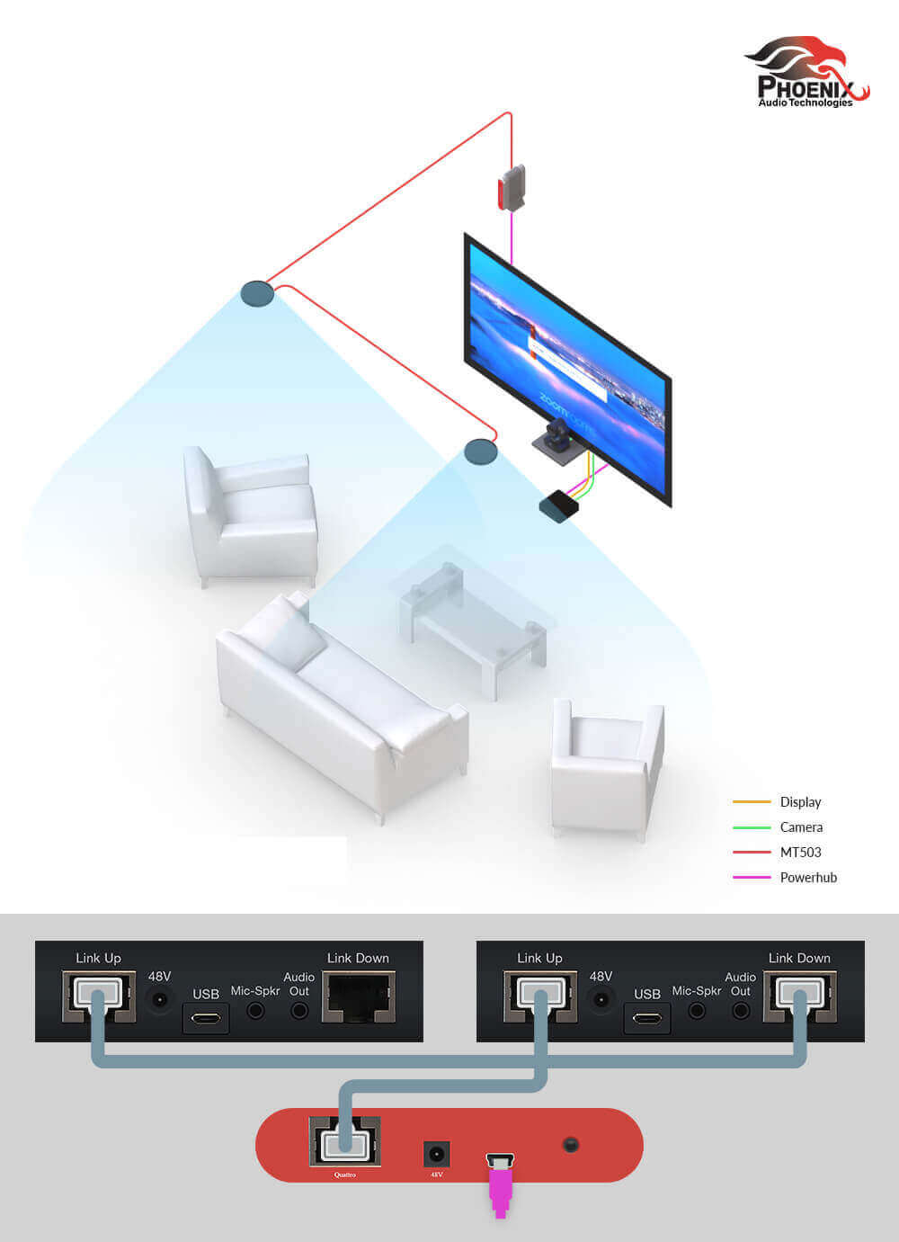 Спикерфон Phoenix Audio Spider (MT503-W) white – купить в Минске по ...